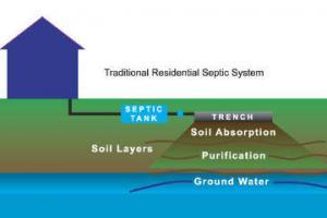 SUBSURFACE-SYSTEMS | Always Ready Septic Company